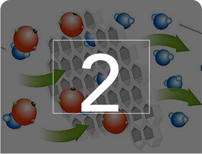 Fridge Friend | How It Works - A Detailed Overview